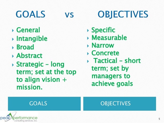 Presentation on goal setting techniques