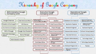 Presentation on Google | PDF