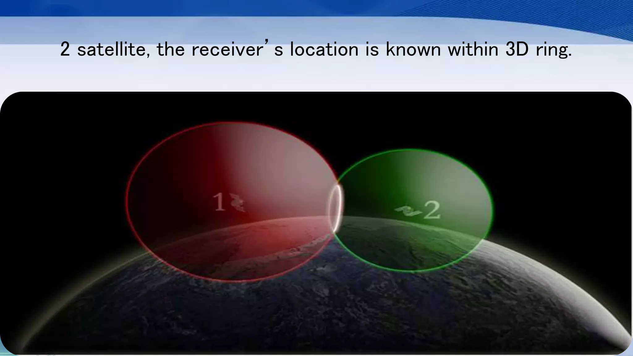 Presentation on GPS (Global Positioning System) | PPTX