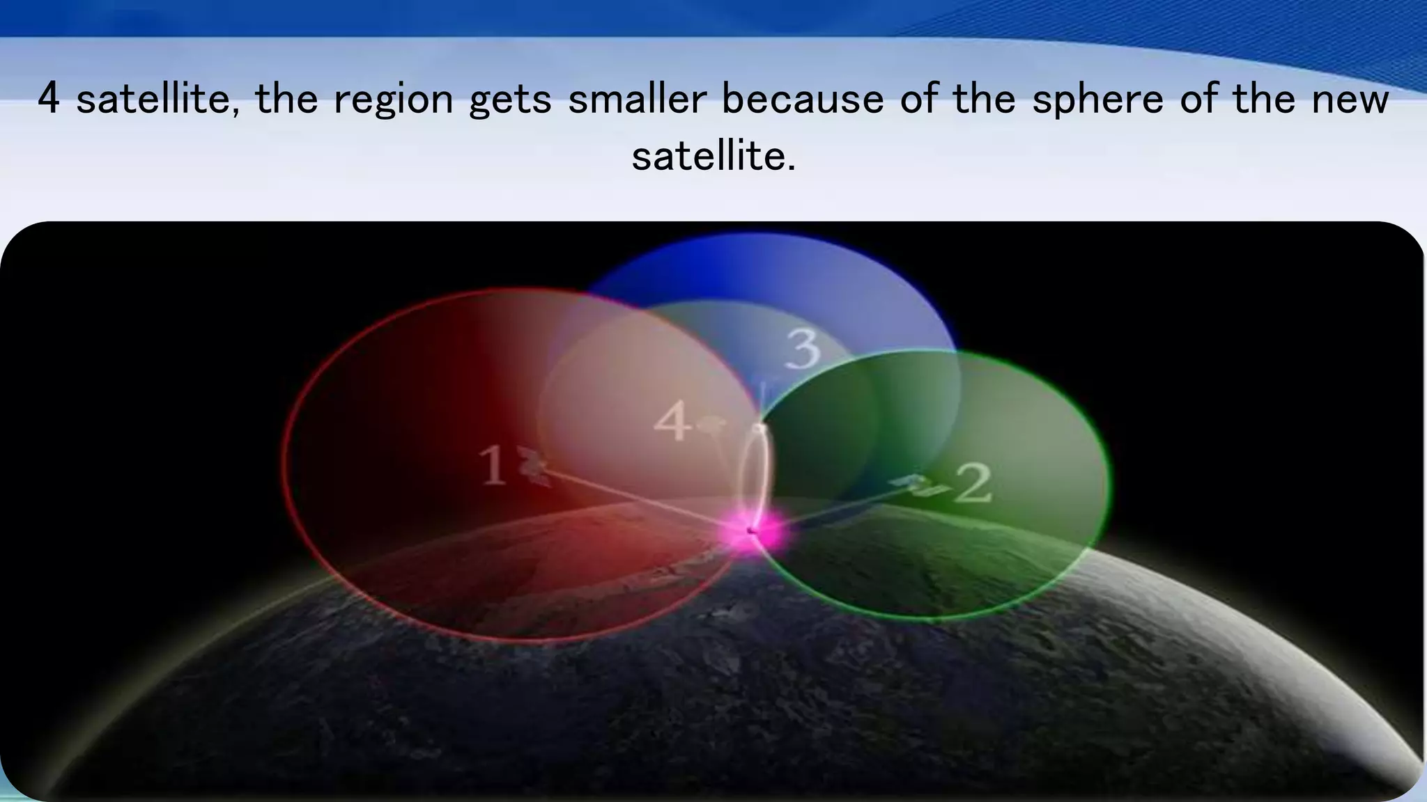 Presentation on GPS (Global Positioning System) | PPTX