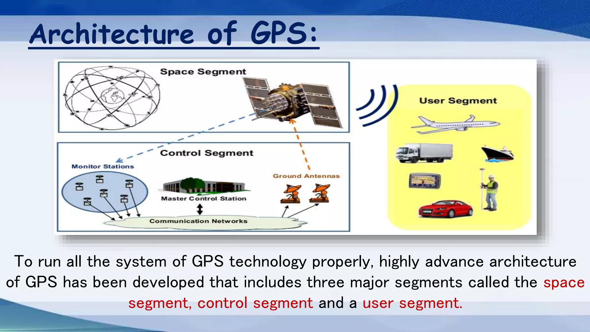 Presentation on GPS (Global Positioning System) | PPTX