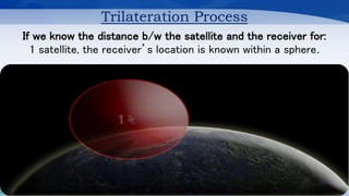Presentation on GPS (Global Positioning System) | PPTX