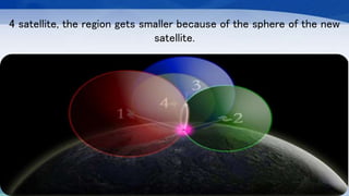 Presentation on GPS (Global Positioning System) | PPTX