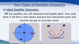 Presentation on GPS (Global Positioning System) | PPTX