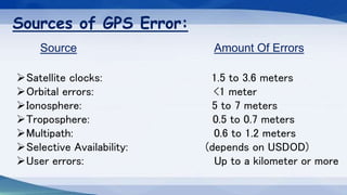 Presentation on GPS (Global Positioning System) | PPTX