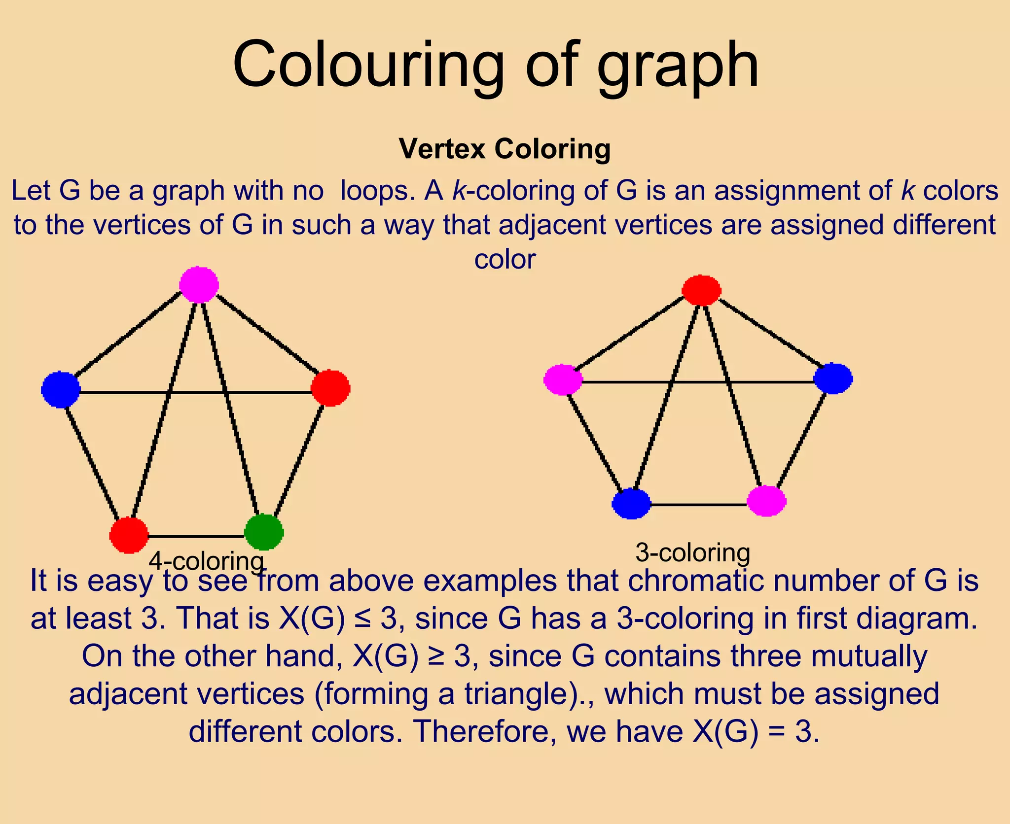 Presentation on graphs | PPT