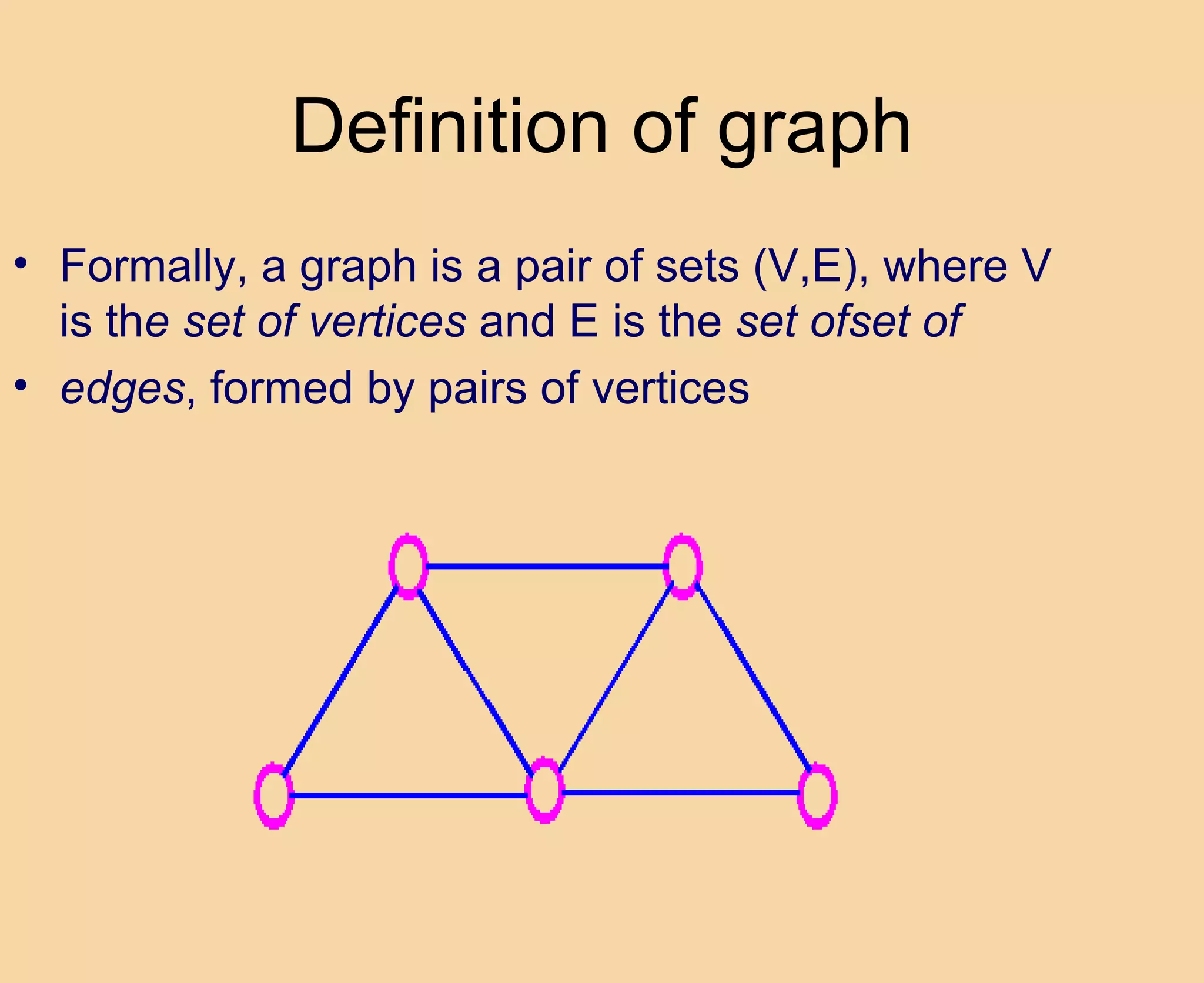 Presentation on graphs | PPT