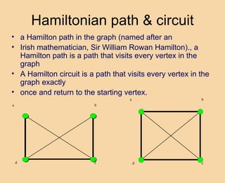Presentation on graphs | PPT