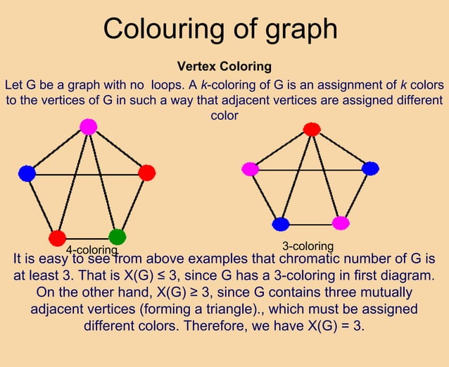 Presentation on graphs | PPT