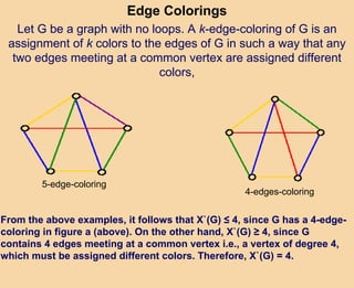 Presentation on graphs | PPT