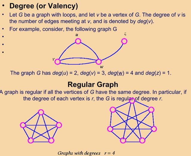 Presentation on graphs | PPT