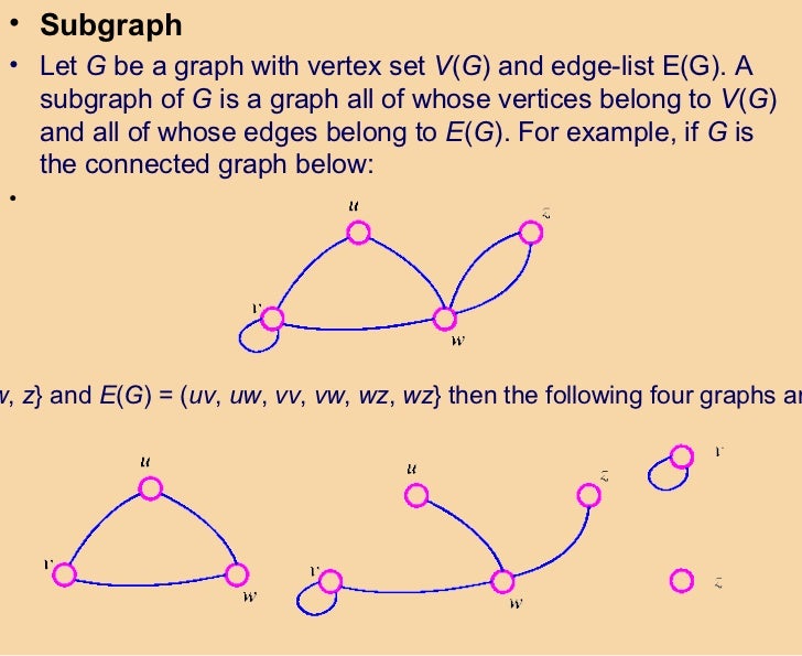Presentation on graphs