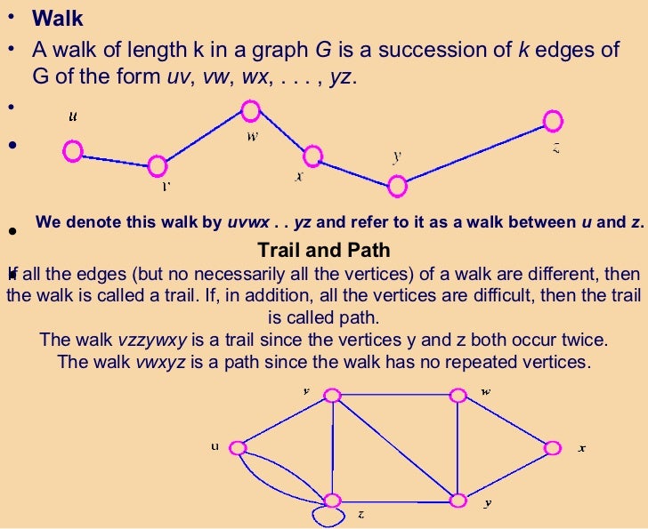 Presentation on graphs
