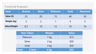 Presentation on Greedy Algorithm | PPTX | Technology & Computing