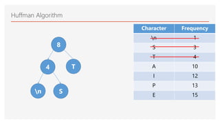 Presentation on Greedy Algorithm | PPTX | Technology & Computing
