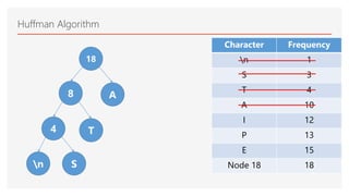 Presentation on Greedy Algorithm | PPTX | Technology & Computing