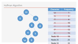 Presentation on Greedy Algorithm | PPTX | Technology & Computing