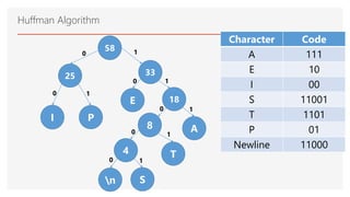 Presentation on Greedy Algorithm | PPTX | Technology & Computing
