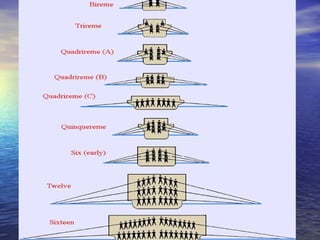 Presentation on Greek ships | PPT