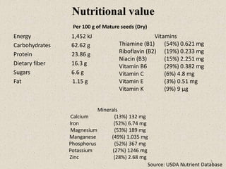 Presentation on green gram | PPTX