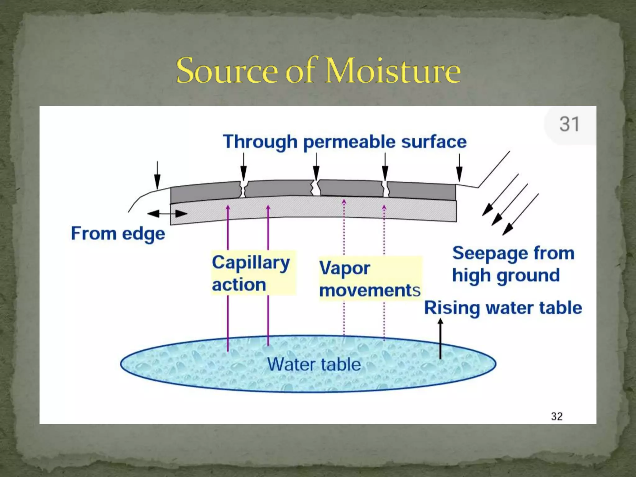 Presentation on gsb | PPTX