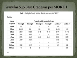 Presentation on gsb | PPTX
