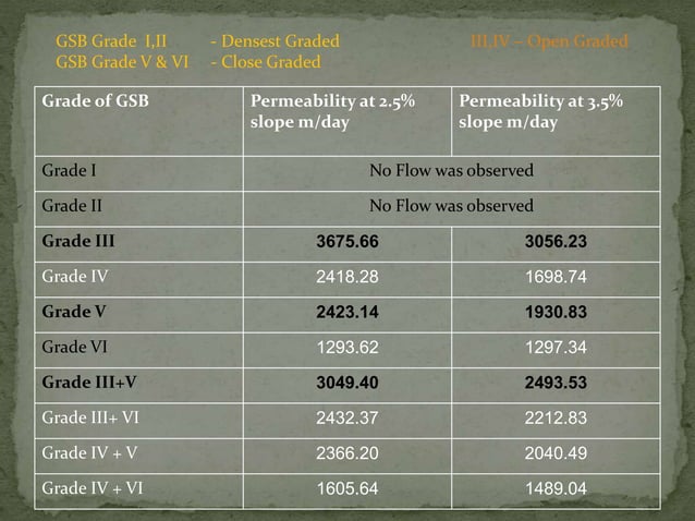 Presentation on gsb | PPTX