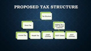 Presentation On GST | PPTX