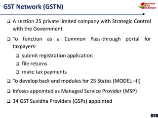 The presentation on GST_240806_123044.pdf