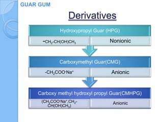 Presentation on guar gum in hf in india | PPTX
