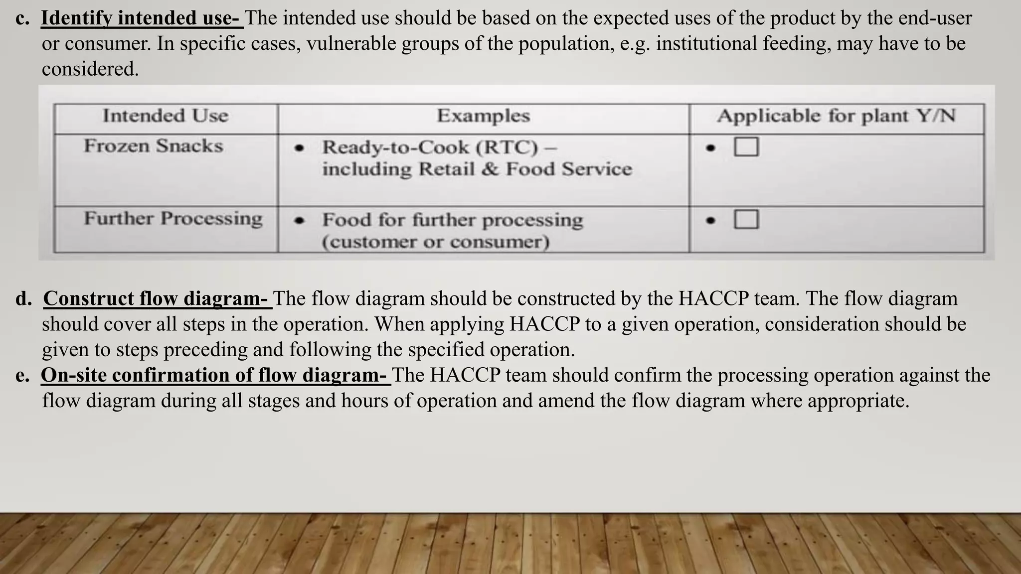 presentation on HACCP.pptx