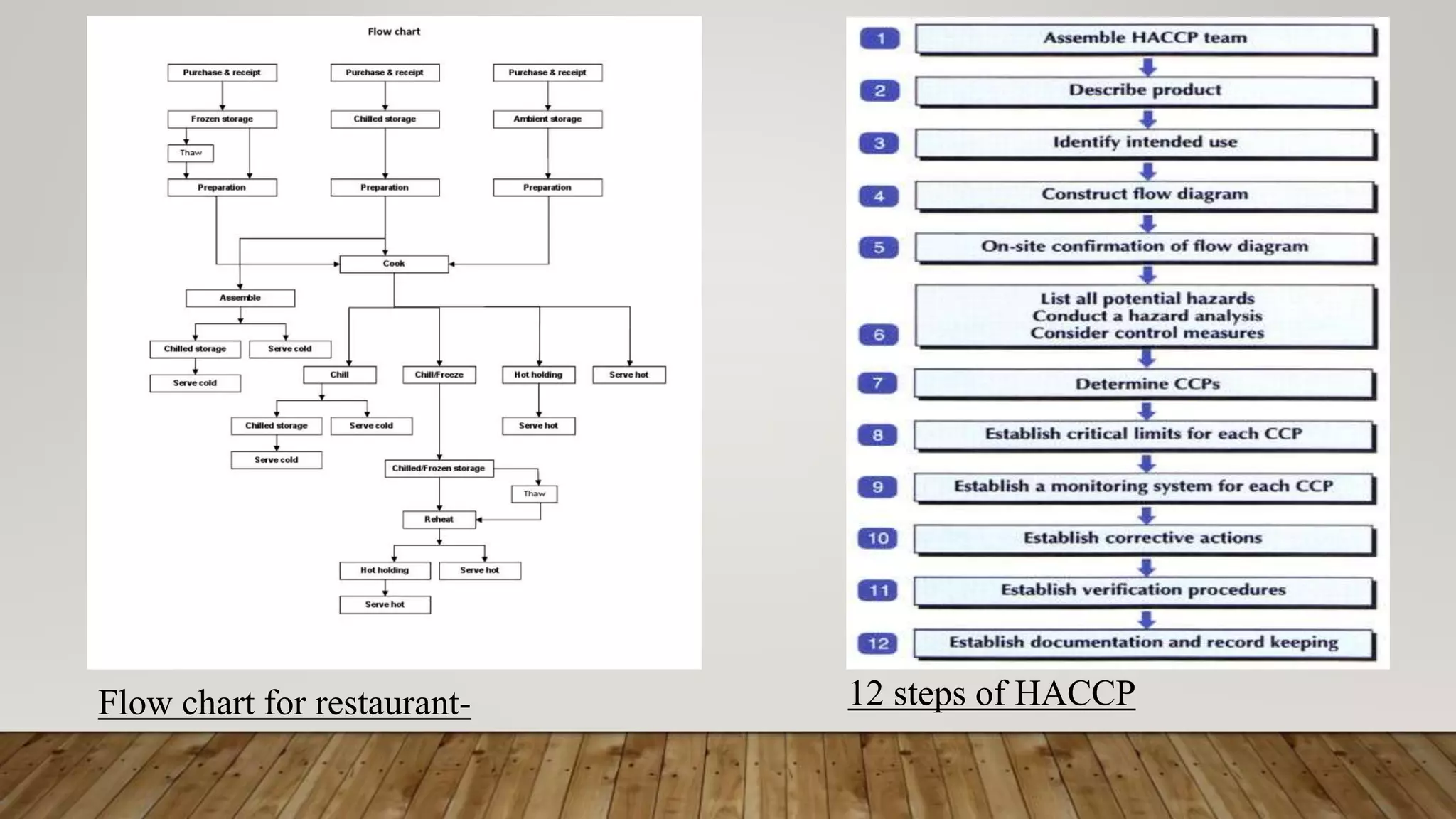 presentation on HACCP.pptx