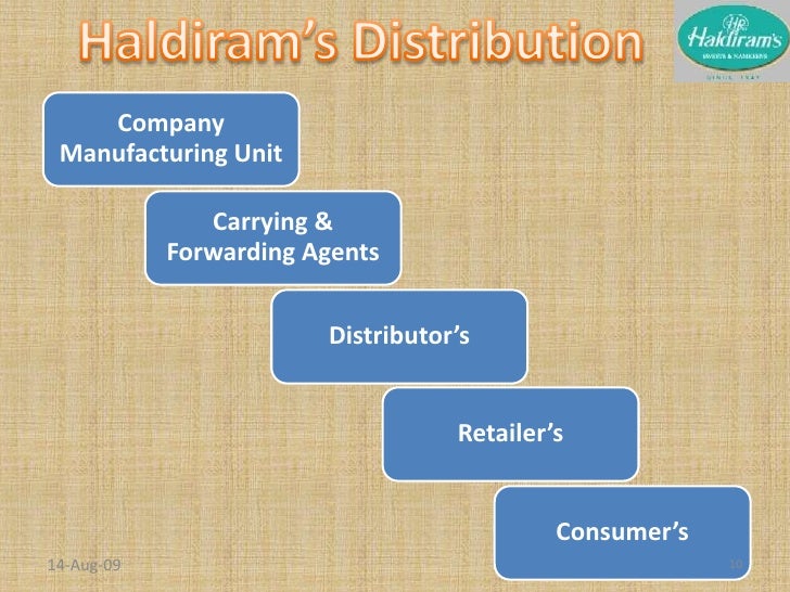 Success Story Of Haldiram Ppt - Vactrone