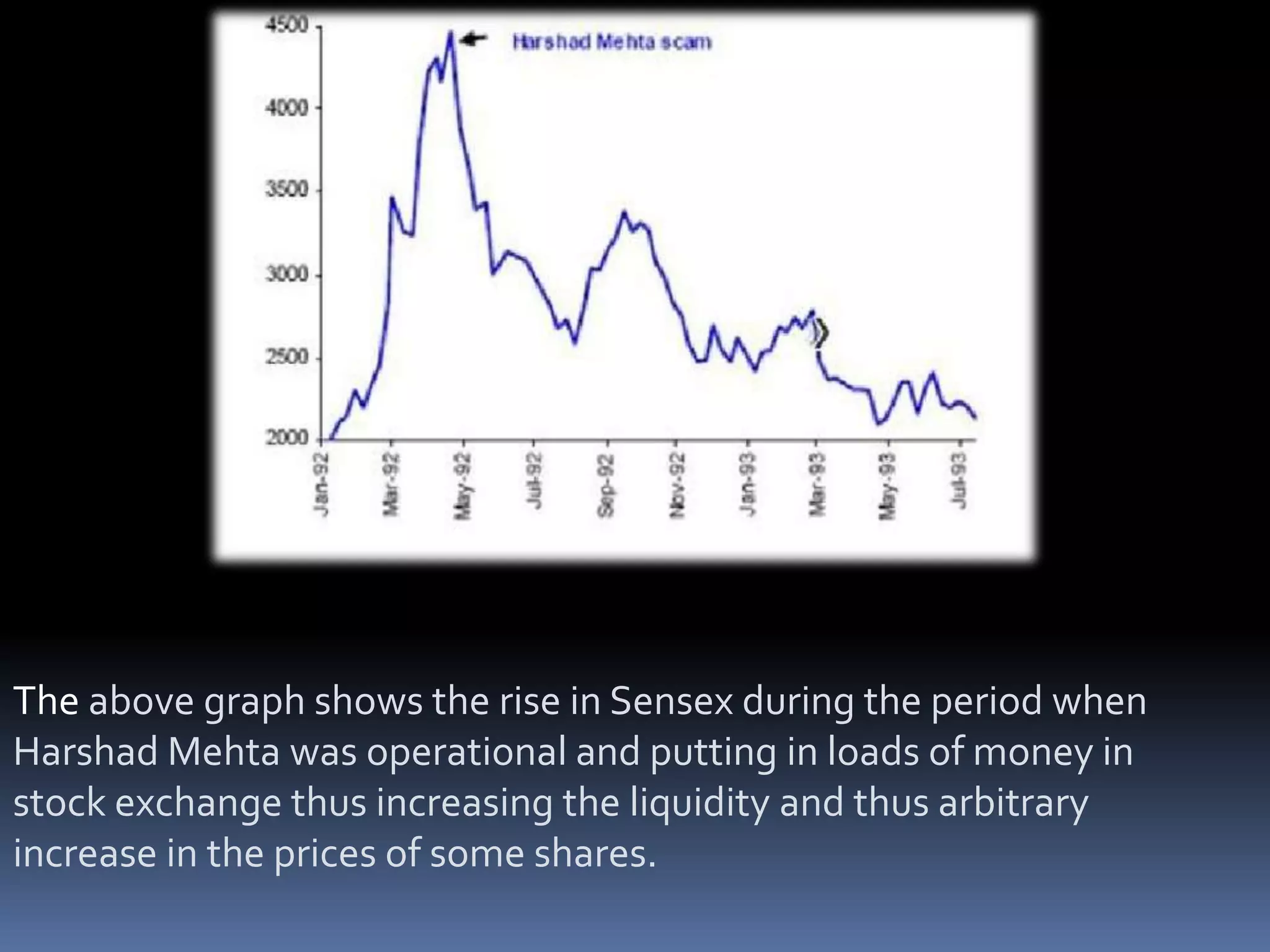 Presentation on harshad mehta scam | PPTX