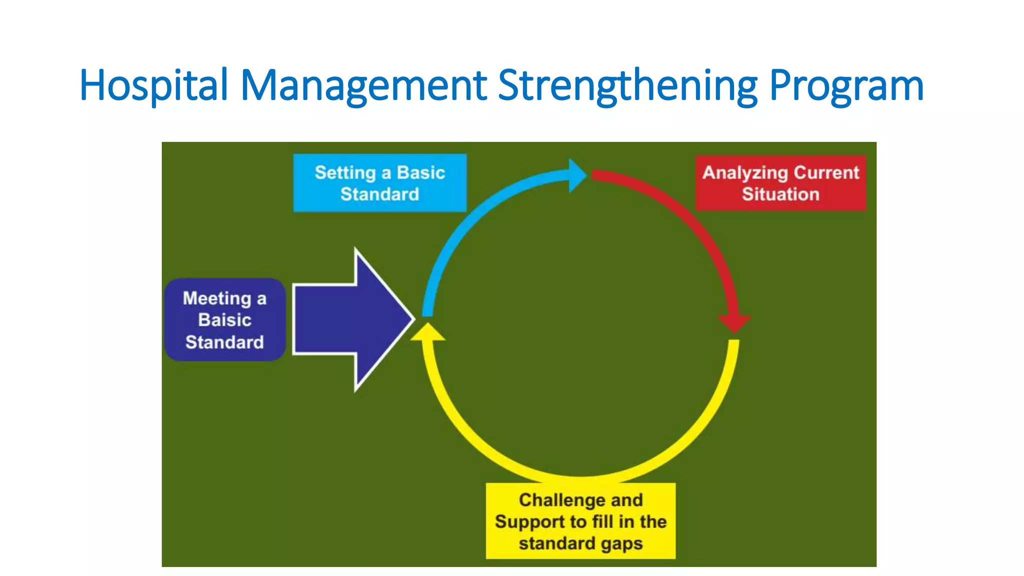 Operational Management in Health Administration | PPTX