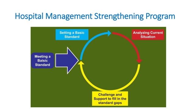 Operational Management in Health Administration | PPTX | Healthcare ...