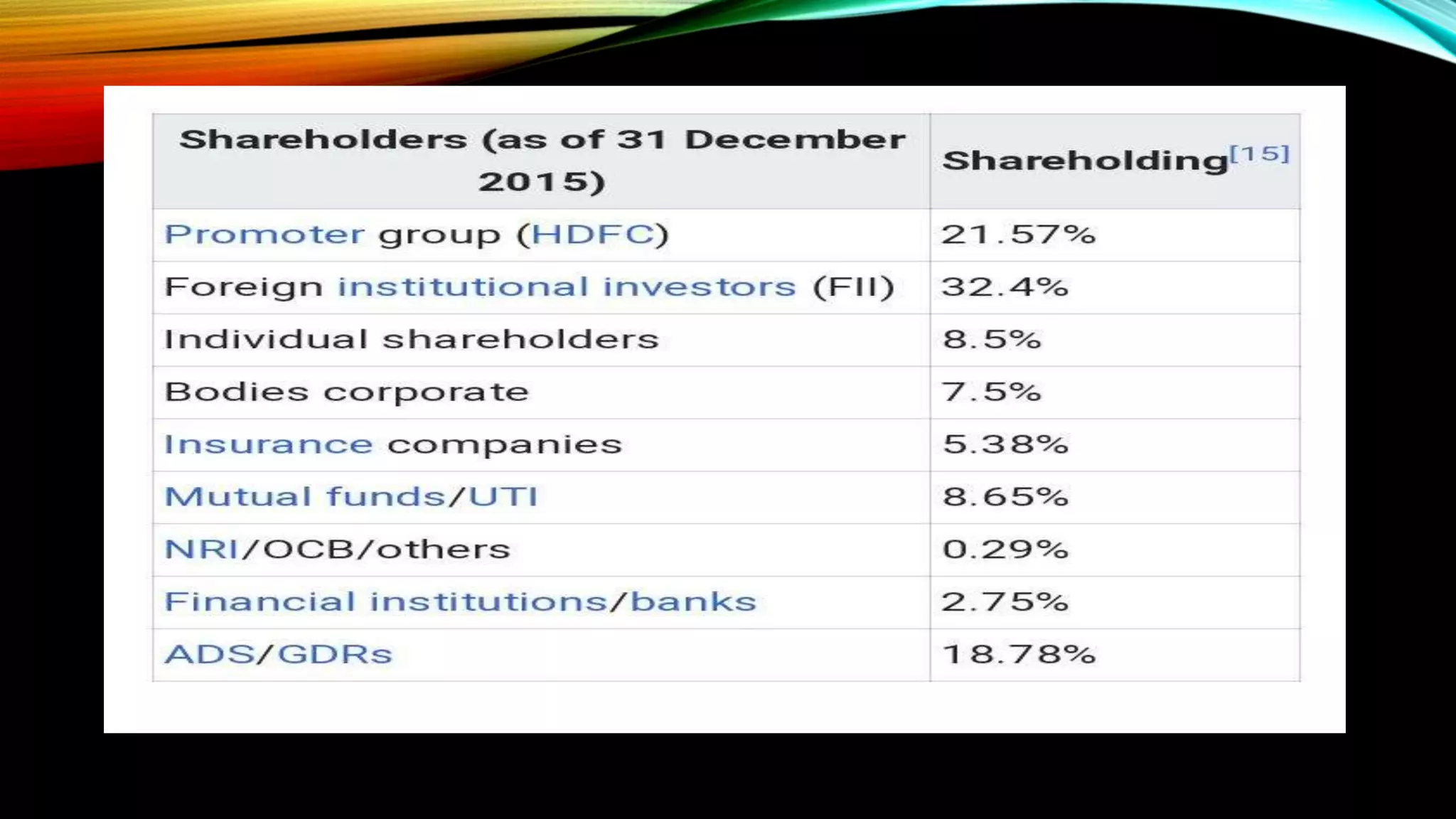 Presentation on hdfc bank | PPTX