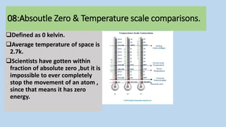 Presentation on heat and temperature | PPTX