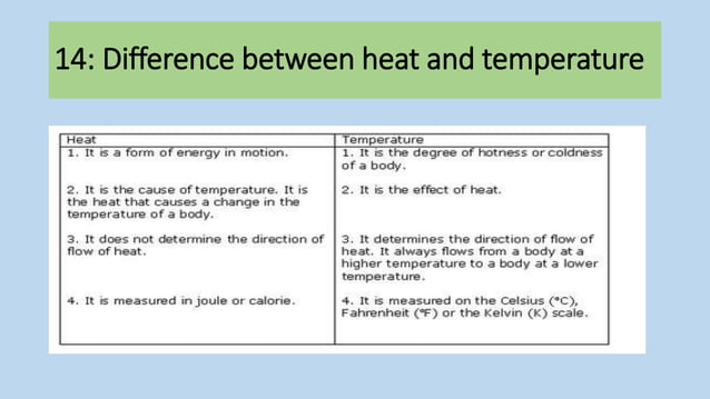 Presentation on heat and temperature | PPTX