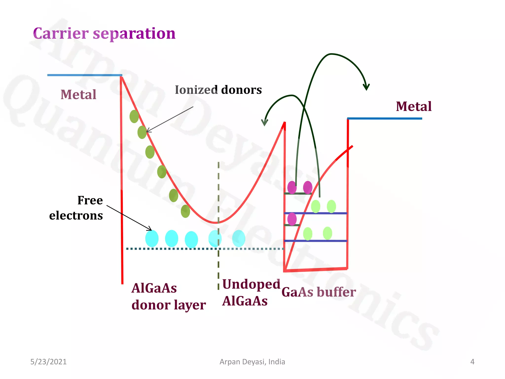 High Electron Mobility Transistor | PDF
