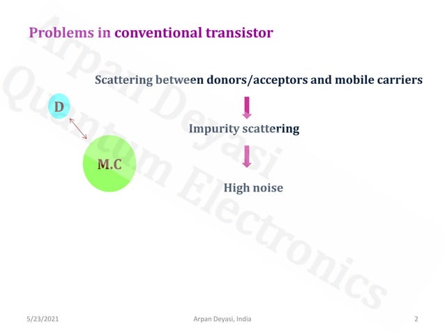 High Electron Mobility Transistor | PDF