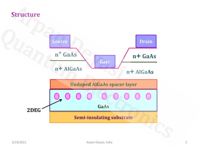 High Electron Mobility Transistor | PDF