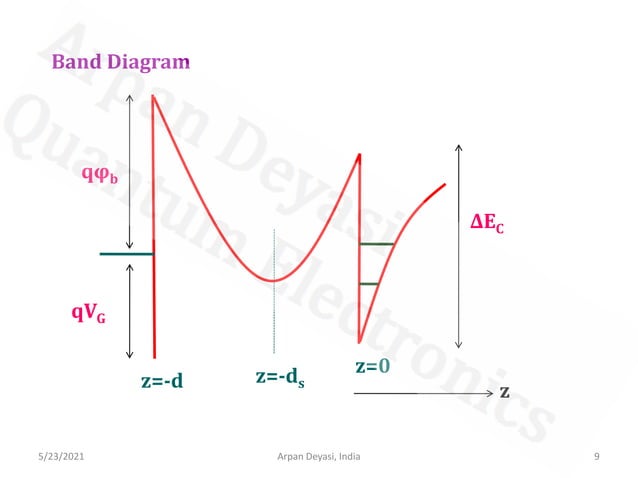 High Electron Mobility Transistor | PDF