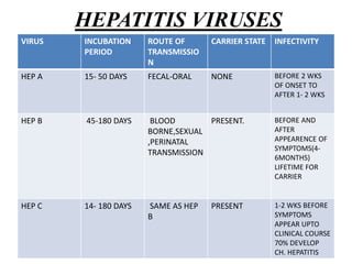 Presentation onhepatitis | PPT