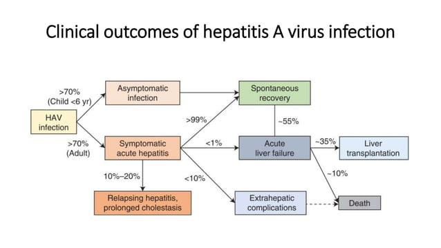 Hepatitis A.pptx