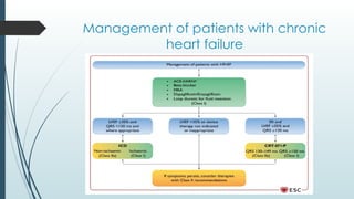 Heart failure and it’s update management .pptx