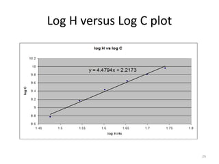 Presentation on high dam | PPTX