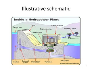 Presentation on high dam | PPTX