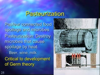 Presentation on history of microbiology.siam (ppt file) | PPT