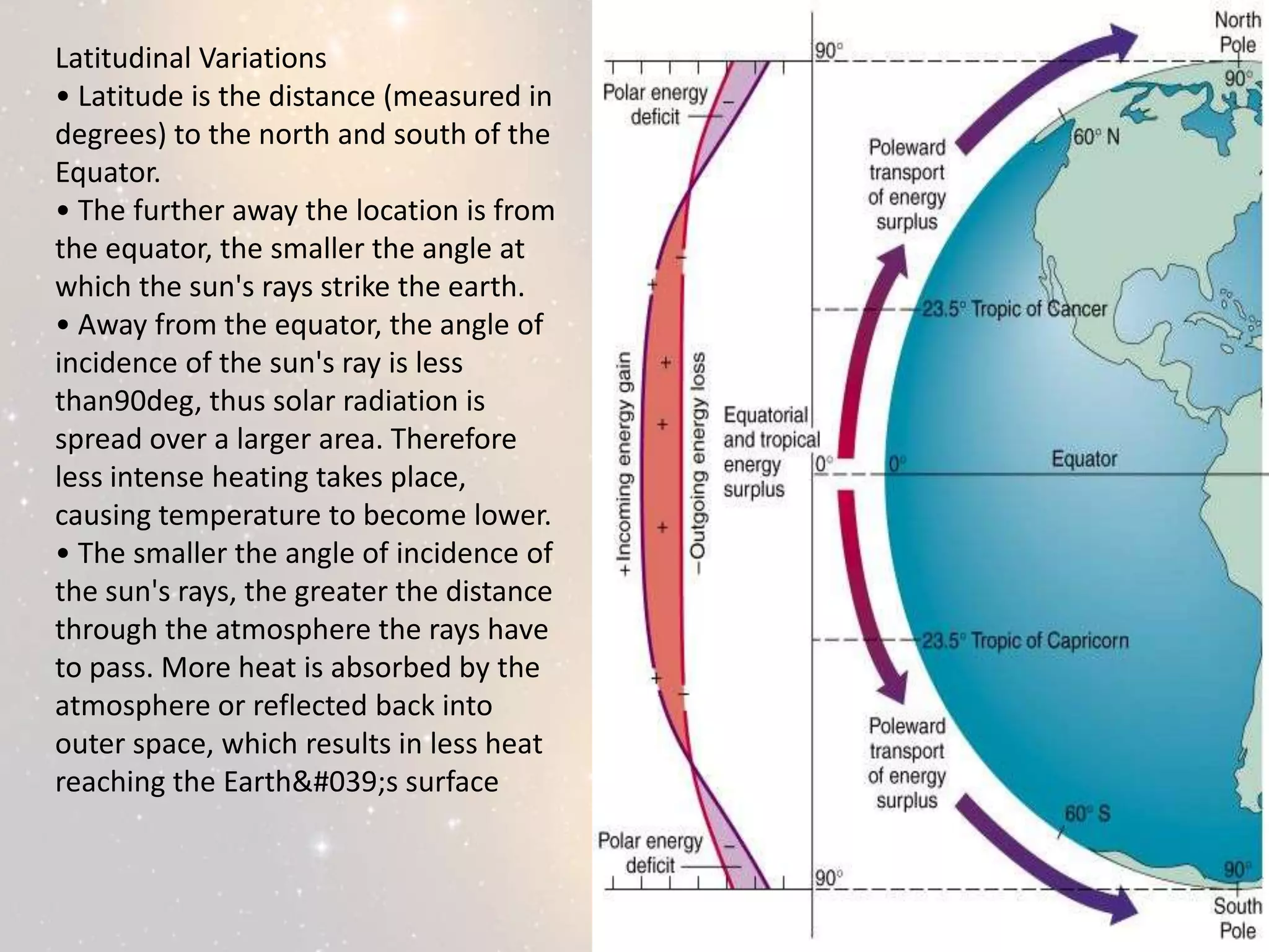 Presentation on horizontal differences of Temperature | PPTX